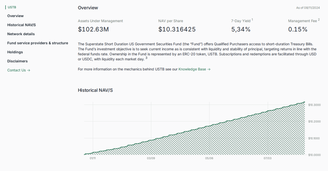 Superstate will integrate Chainlink to provide transparency for its USTB Tokenized Fund